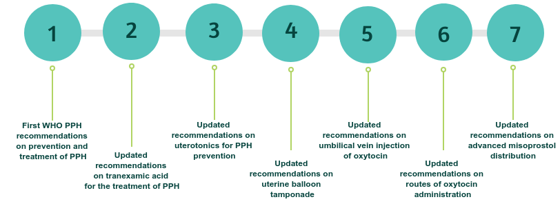 Postpartum Hemorrhage - AlignMNH