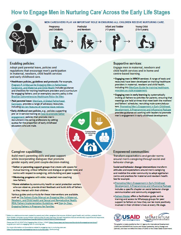 How to Engage Men in Nurturing Care Across the Life Stages - AlignMNH